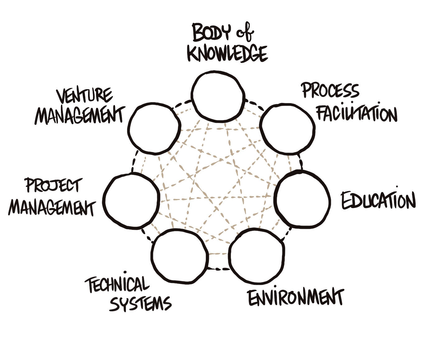 our value proposition – the collaboration principle